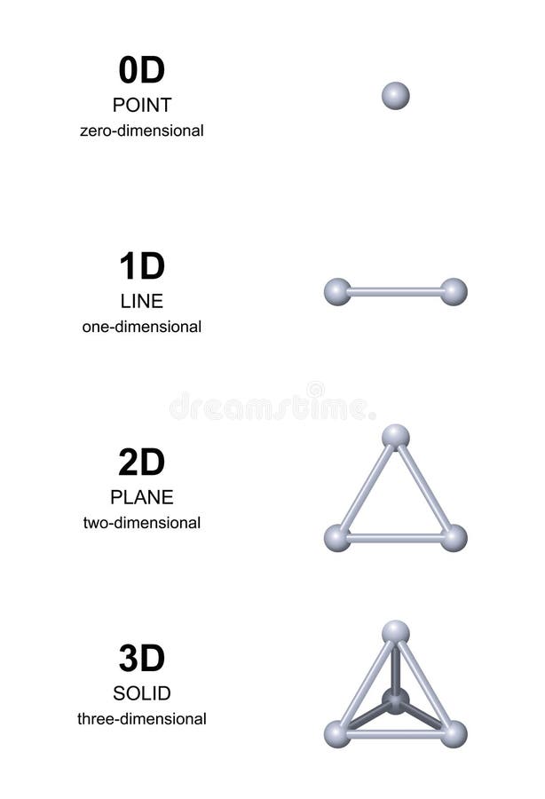 180+ Three dimensions Free Stock Photos - StockFreeImages