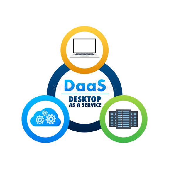 DaaS - Desktop As a Service. Cloud Based Software. Vector Stock ...