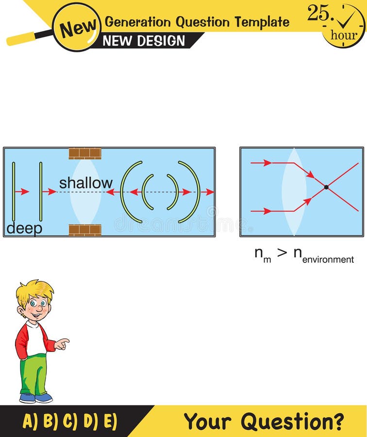 Physics, Wave Mechanics, Diffraction, Wave Train, Next Generation ...