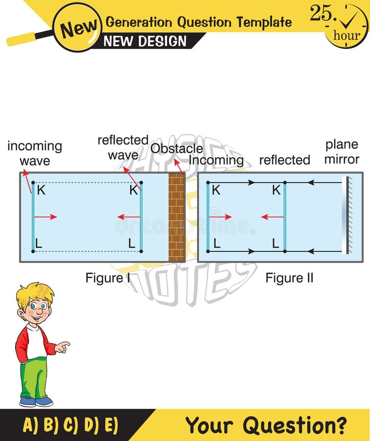 Physics, Wave Mechanics, Diffraction, Wave Train, Next Generation Question Template Stock ...
