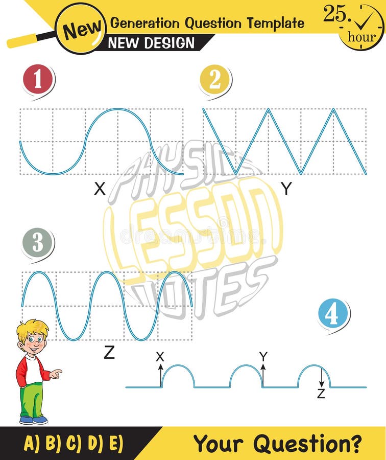 Physics, Wave Mechanics, Diffraction, Wave Train, Next Generation ...