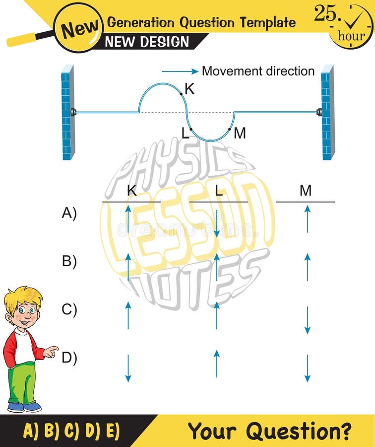 Physics, Wave Mechanics, Diffraction, Wave Train, Next Generation ...