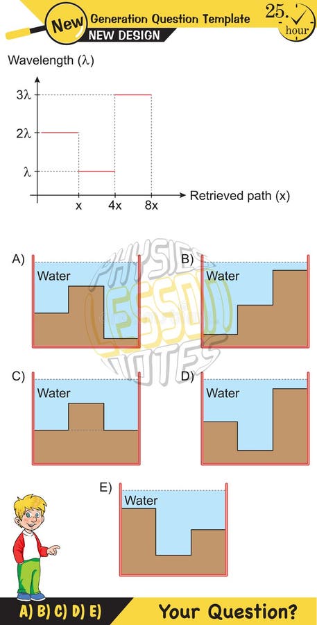 Physics, Wave Mechanics, Diffraction, Wave Train, Next Generation ...