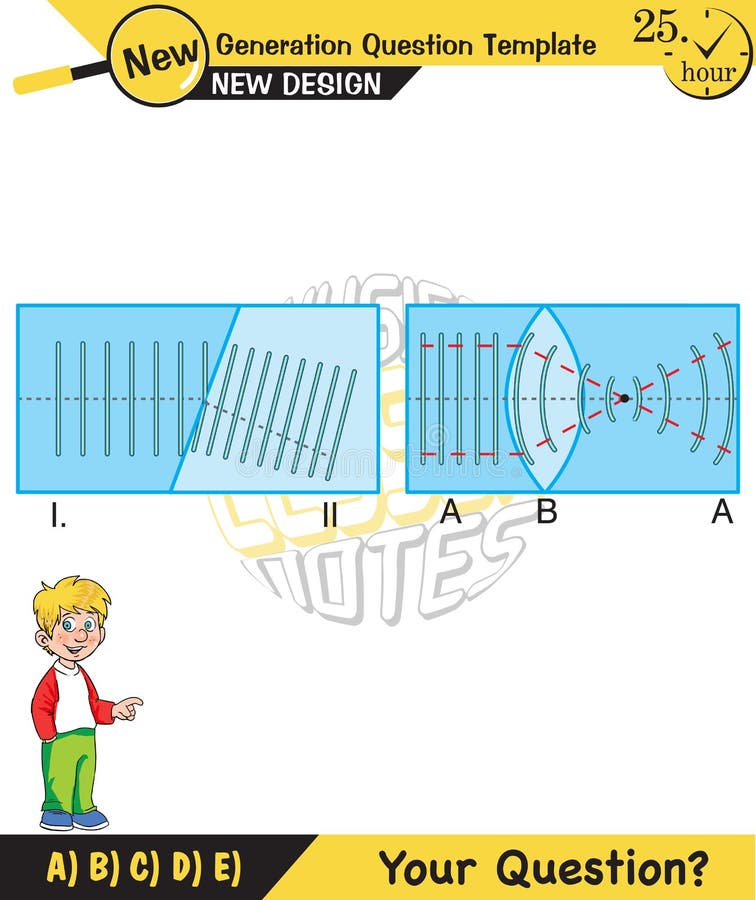 Physics, Wave Mechanics, Diffraction, Wave Train, Next Generation ...