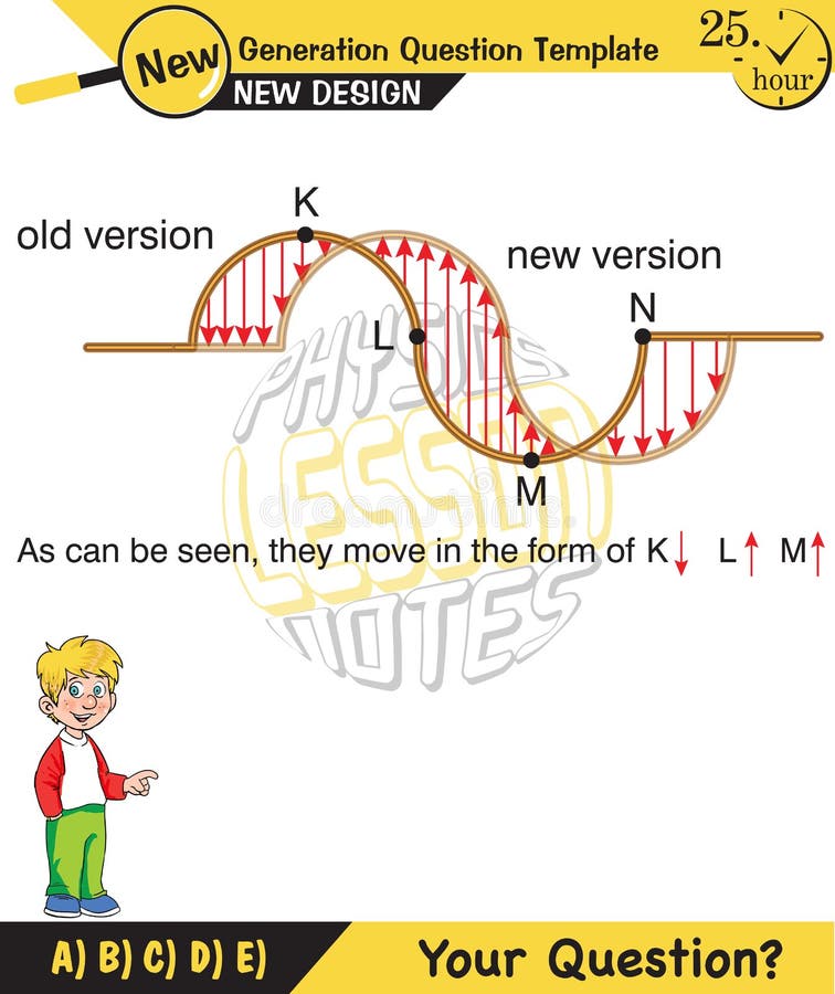 Physics, Wave Mechanics, Diffraction, Wave Train, Next Generation ...