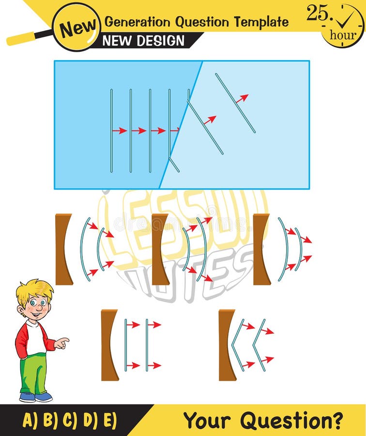 Physics, Wave Mechanics, Diffraction, Wave Train, Next Generation ...