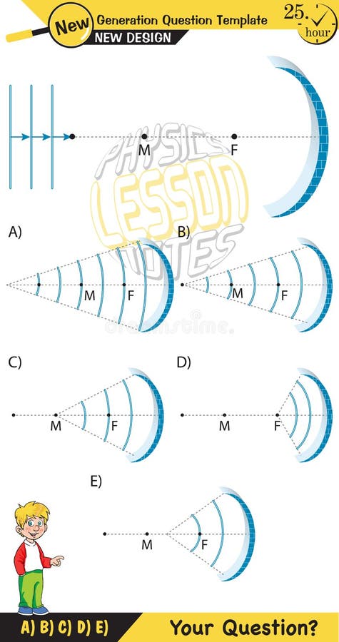 Physics, Wave Mechanics, Diffraction, Wave Train, Next Generation ...