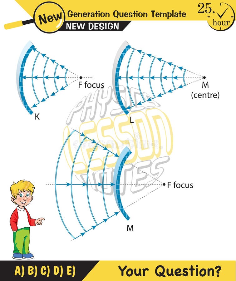 Physics, Wave Mechanics, Diffraction, Wave Train, Next Generation ...