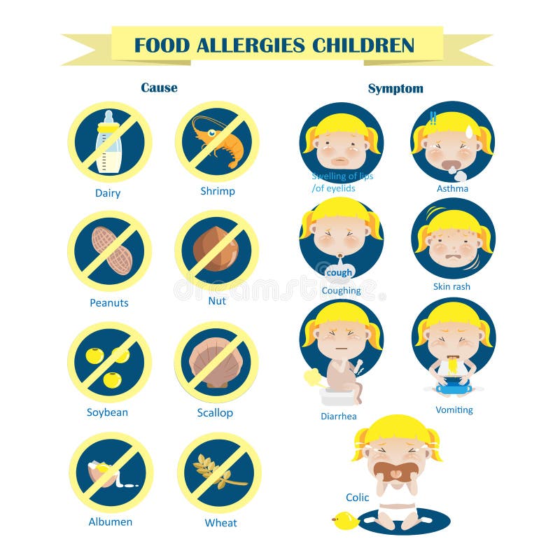 Danger des allergies illustration de vecteur. Illustration du laiterie ...