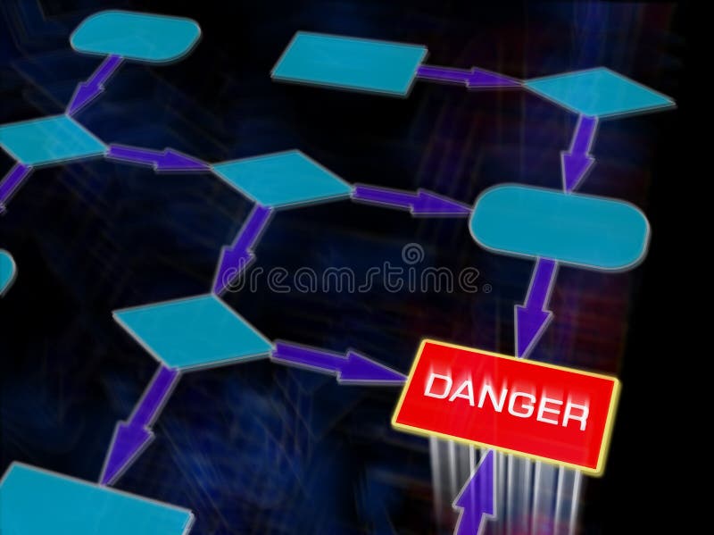 Danger Flow diagram stock illustration. Illustration of sign - 11407741
