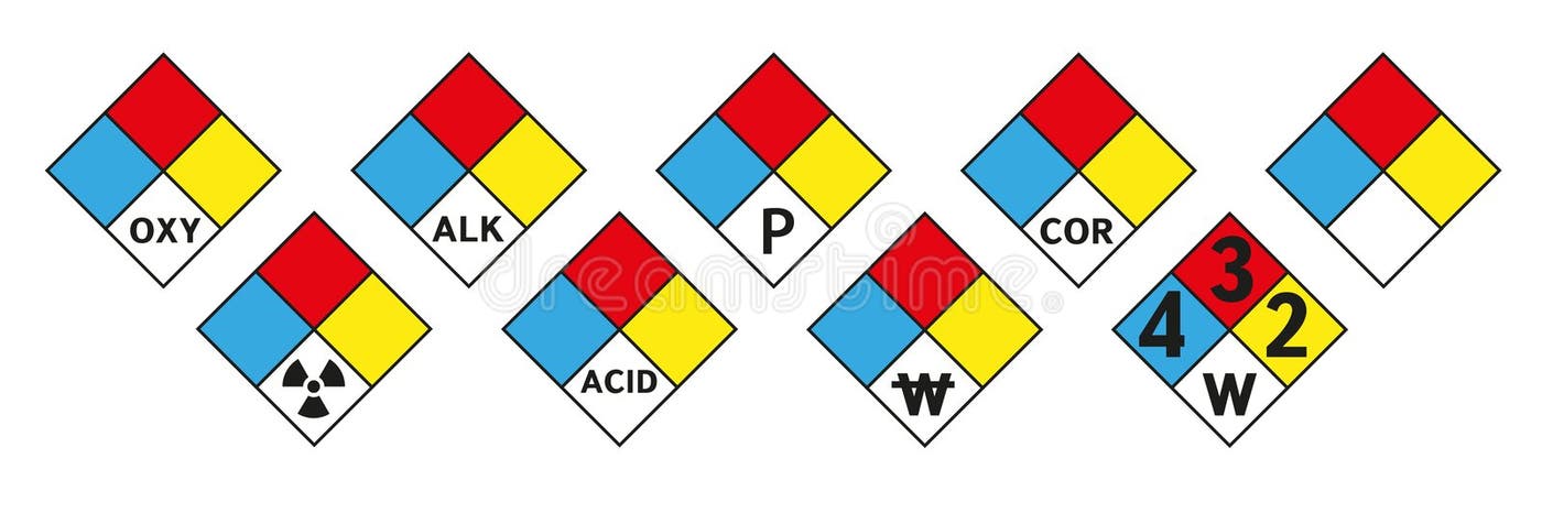 Hazard Identification Stock Illustrations – 963 Hazard Identification ...