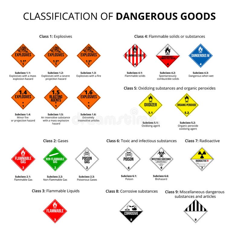 Dangerous Cargo Sign Stock Illustrations – 752 Dangerous Cargo Sign ...