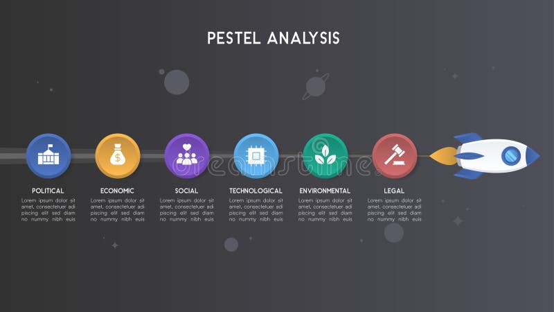 Dark Mode PESTEL Analysis Infographic with Rocket Illustration and ...