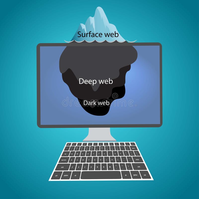 Iceberg on a Computer, Concept of Surface Web, Deep Web and Dark Web ...