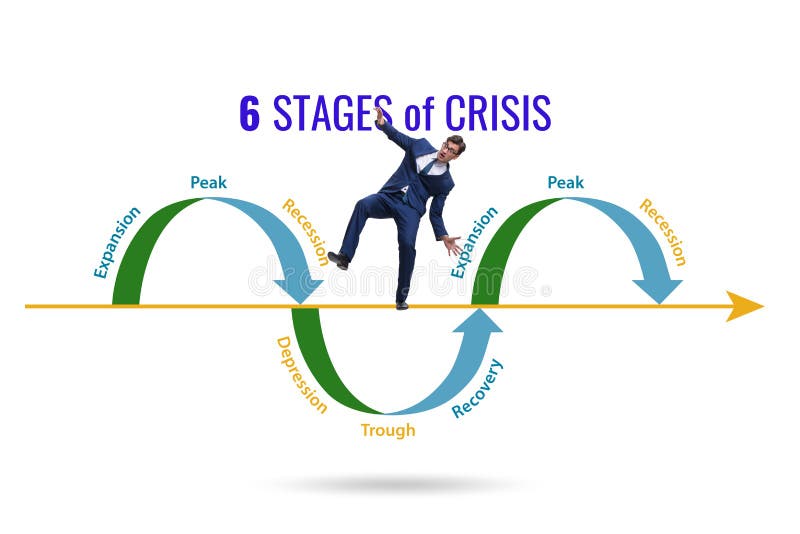 Darstellung Von Sechs Krisenphasen Stockbild - Bild von systemabsturz ...
