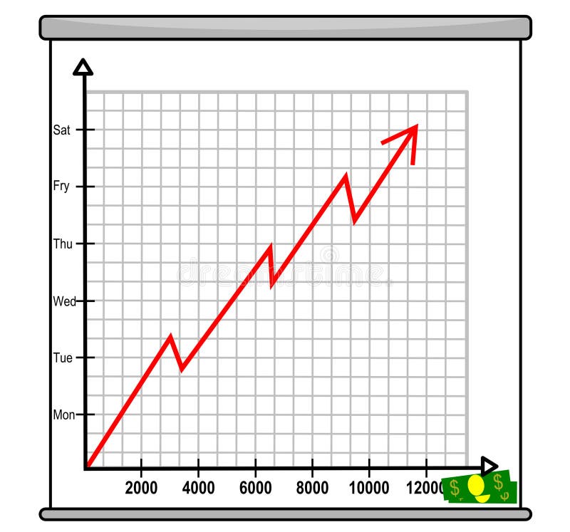 Das Diagramm Des Einkommens Stock Abbildung - Illustration von ...