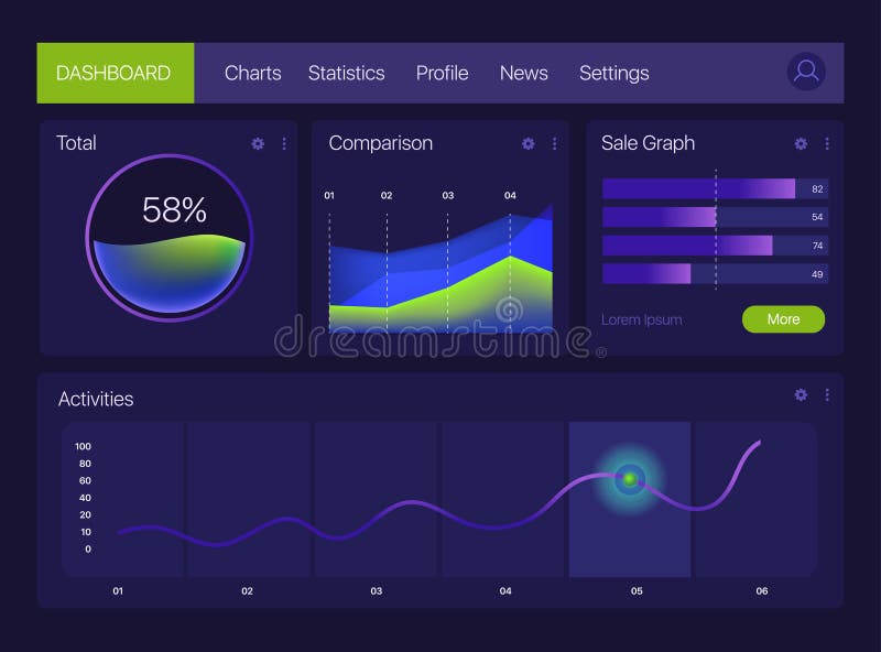 Dashboard Infographic Template. Vector Gradient Mockup. Modern UI Web ...