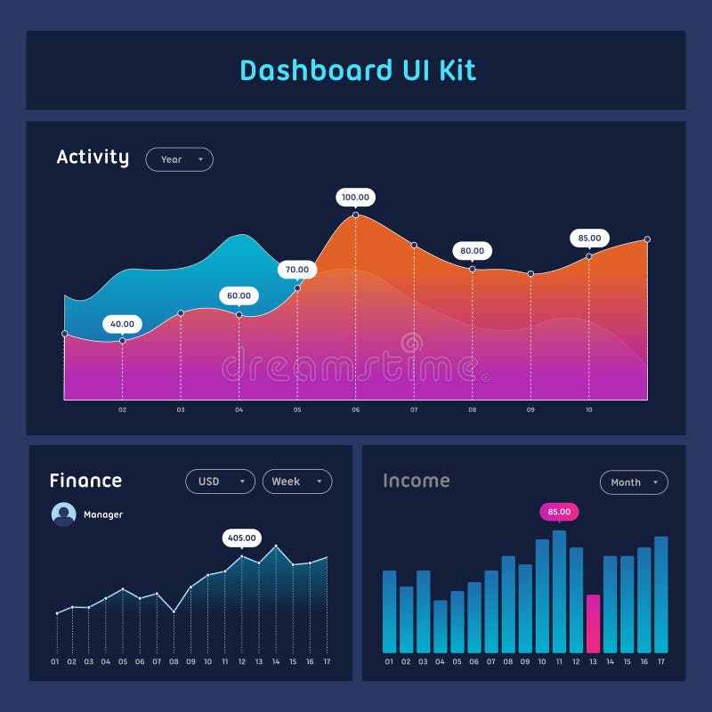 Dashboard UI and UX Kit. stock vector. Illustration of mockup - 83079377