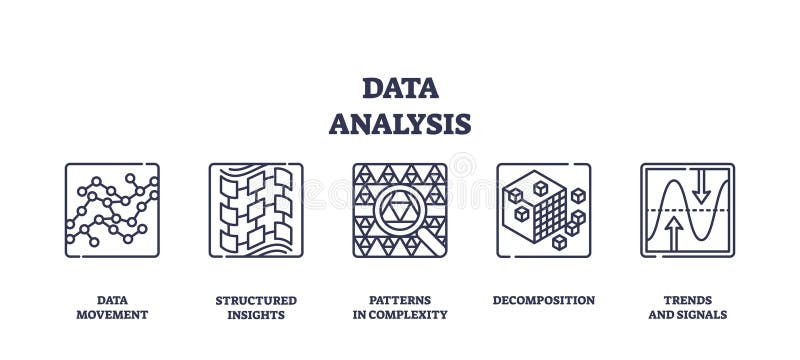 Data Analysis Icons Outline Concepts Like Data Movement, Structured ...