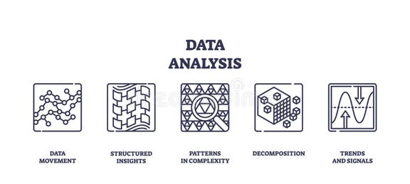 Data Analysis Icons Outline Concepts Like Data Movement, Structured ...