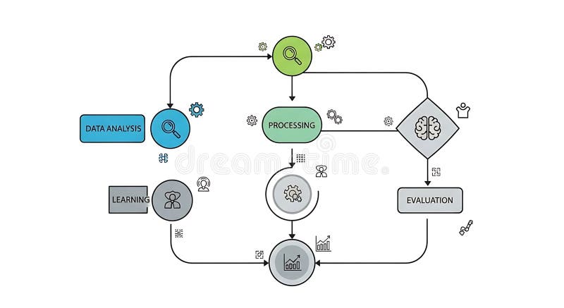 Illustration of a Data Analysis Process Flow Chart with Learning and ...
