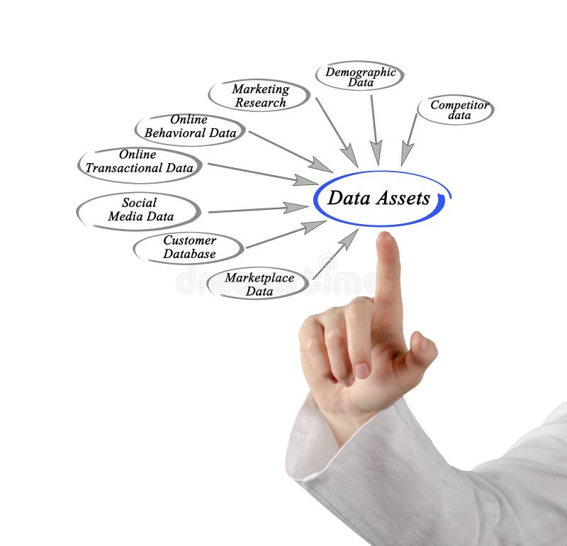 Data Assets stock photo. Image of finger, hand, marketing - 85625726