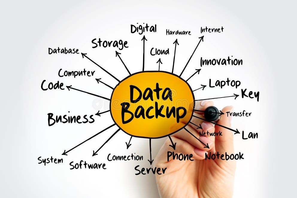 Data Backup - Copying of Physical or Virtual Files or Databases To a ...