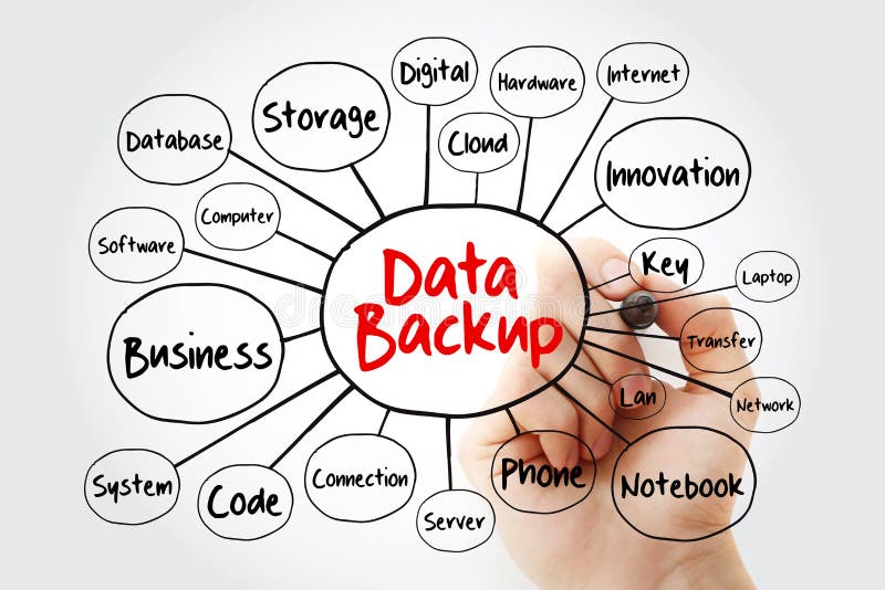 Data Backup Mind Map Flowchart with Marker, Technology Concept for ...