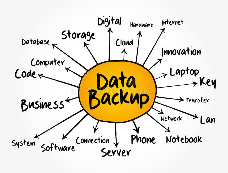 Big Data Mind Map Flowchart Technology Business Concept for ... Big Data Mind Map Flowchart Technology Business Concept for ...