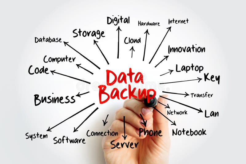 Data Backup Mind Map, Technology Concept for Presentations and Reports Stock Illustration ...