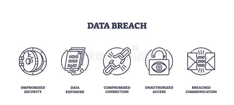 Data Breach Icons Illustrate Compromised Security, Data Exposure, and ...