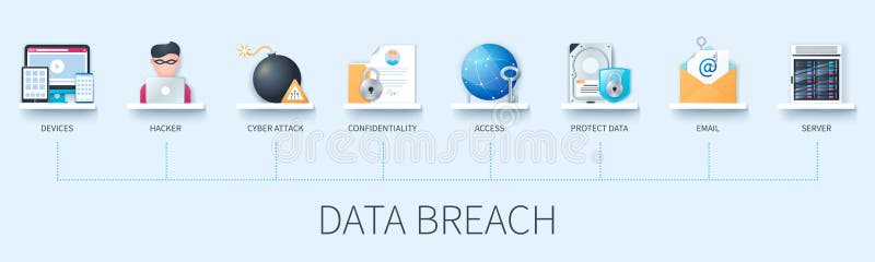 Data Breach Infographic in 3D Style Stock Illustration - Illustration ...