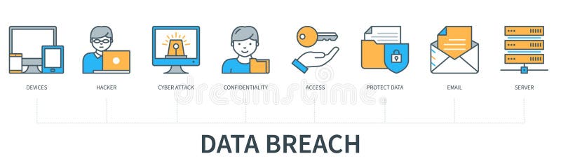 Data Breach Infographic in Minimal Flat Line Style Stock Vector ...