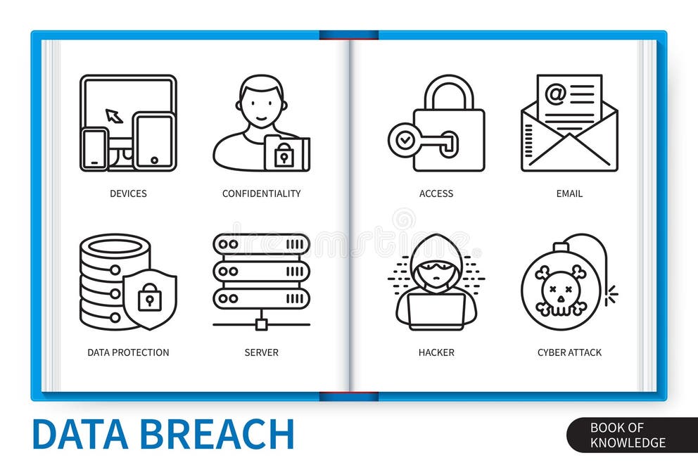 Data Breach Infographics Linear Icons Collection Stock Illustration ...
