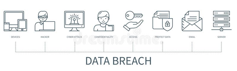 Data Breach Vector Infographic in Minimal Outline Style Stock ...