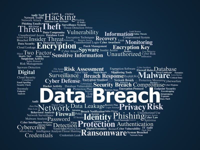 Data Breach Word Cloud. Exploring Key Concepts in Cybersecurity and ...