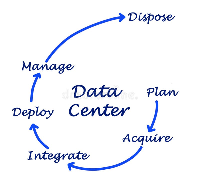 Data Lifecycle Stock Illustrations – 760 Data Lifecycle Stock ...