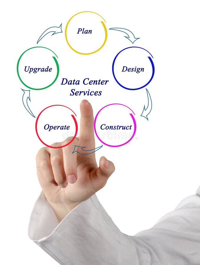 Data Center Services stock image. Image of expert, plan - 84301265