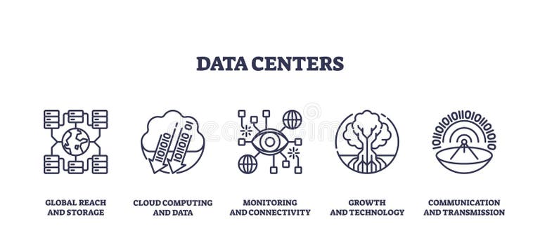 Data Centers Icons Depict Global Reach, Cloud Computing, and ...