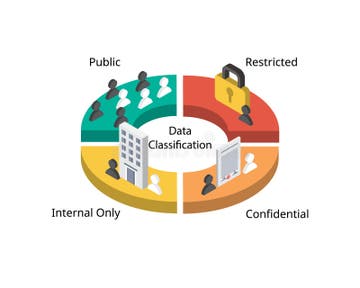 Data Classification is the Process of Organizing Data into Categories ...