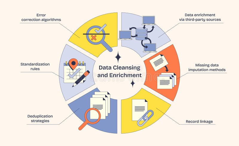 Data Cleansing and Enrichment Diagram Shows Algorithms, Rules, and Strategies ... Stock Vector ...