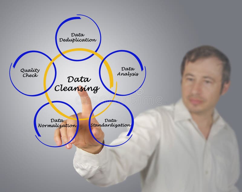 Data Cleansing stock photo. Image of lecture, normalization - 85700982 Data Cleansing stock photo. Image of lecture, normalization - 85700982