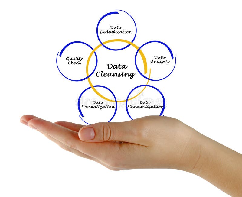 Data Cleansing stock image. Image of concept, presentation - 85717335