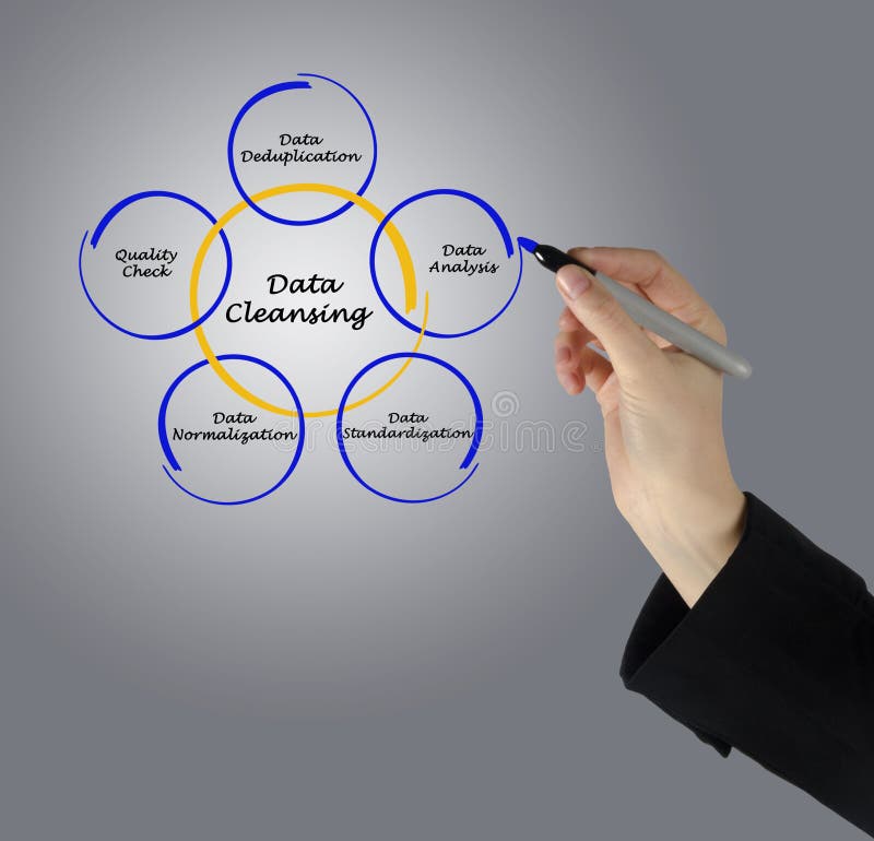Data Cleansing stock image. Image of concept, presentation - 85717335