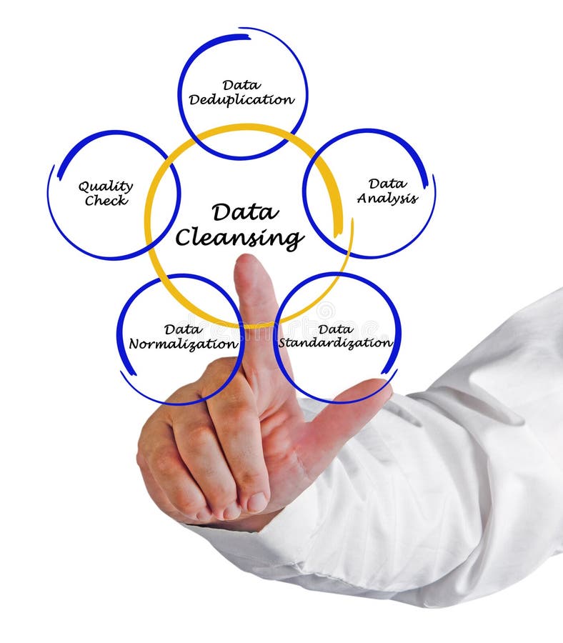 Data Cleansing Cycle stock image. Image of export, hand - 119301073 Data Cleansing Cycle stock image. Image of export, hand - 119301073