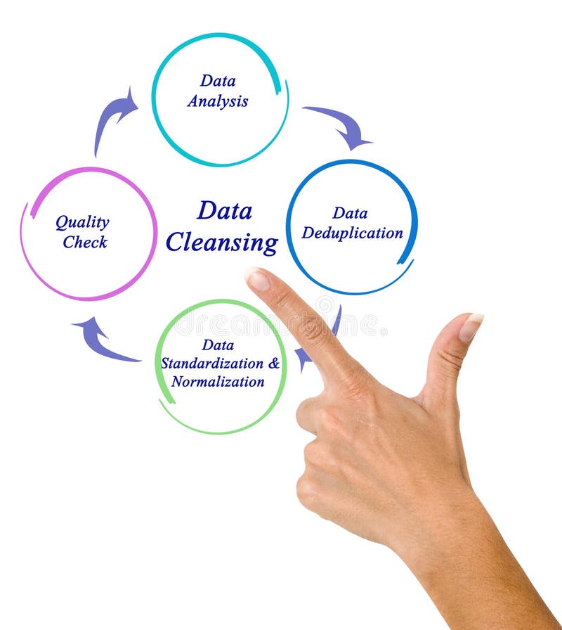 Data Cleansing Process stock photo. Image of finger - 117562052