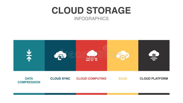 Data Compression, Cloud Sync, Cloud Stock Vector - Illustration of online, element: 269007521