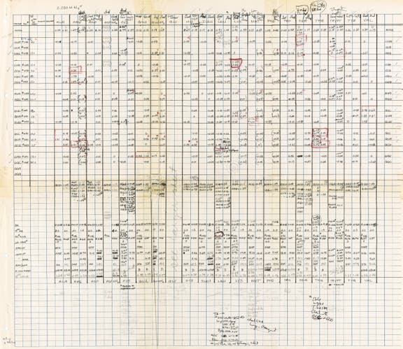 Data Contributing To "large Working Copy of Code" Chart Stock Image - Image of flooring, wall ...