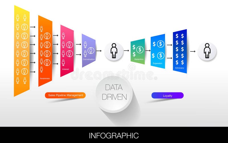 Data Driven Marketing Infographics Stock Illustrations – 79 Data Driven ...