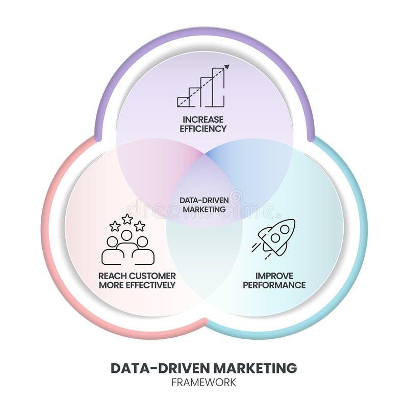 Data-driven Marketing Process Strategy Chart Diagram Infographic ...